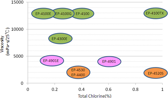 EPOXY RESINS｜ADEKA