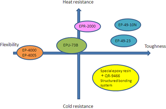 EPOXY RESINS｜ADEKA